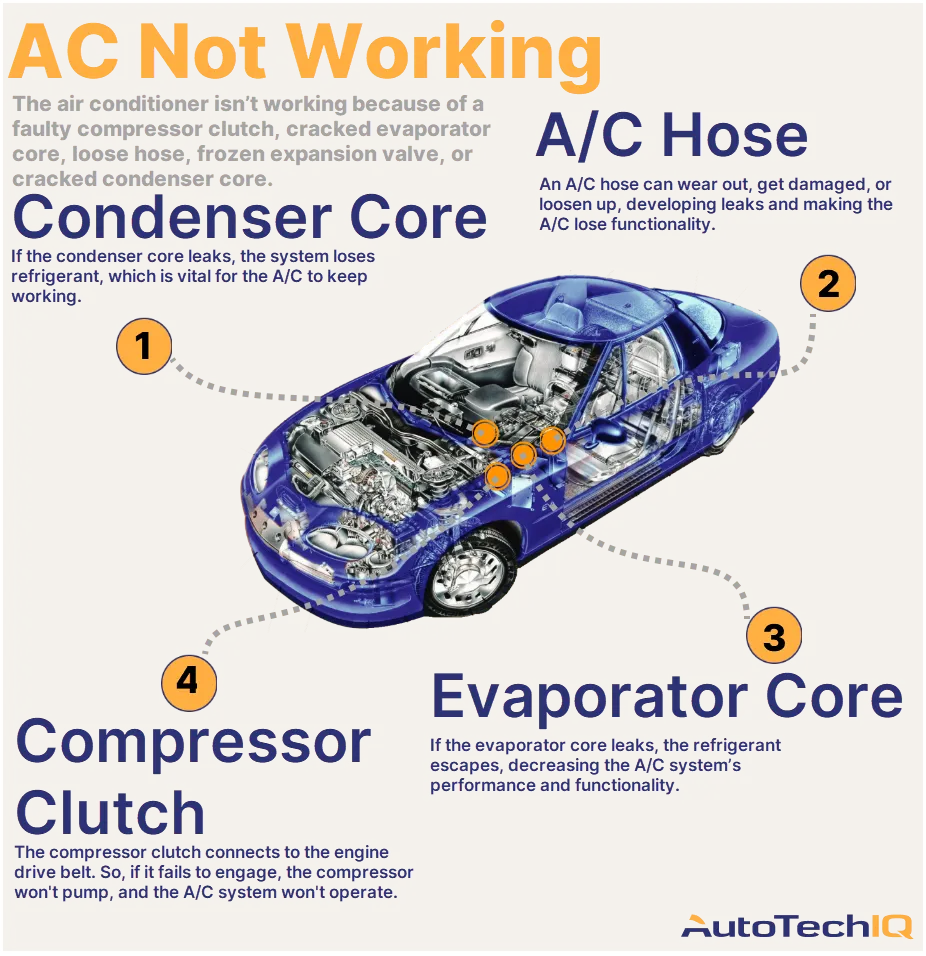 How to Fix AC Unit in Car: Step-by-Step Guide for Drivers